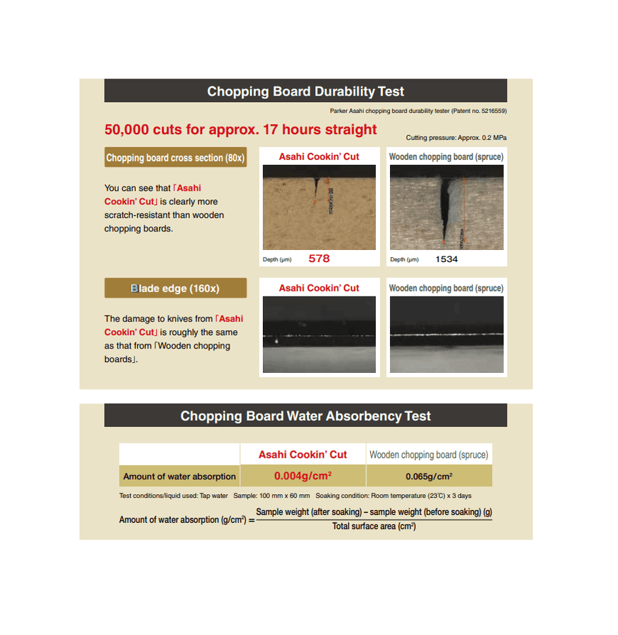 Asahi Black Utility | Japanese Synthetic Rubber Cutting Board